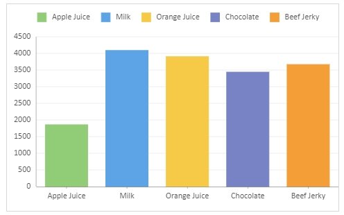 Legend | JavaScript Spreadsheet | SpreadJS